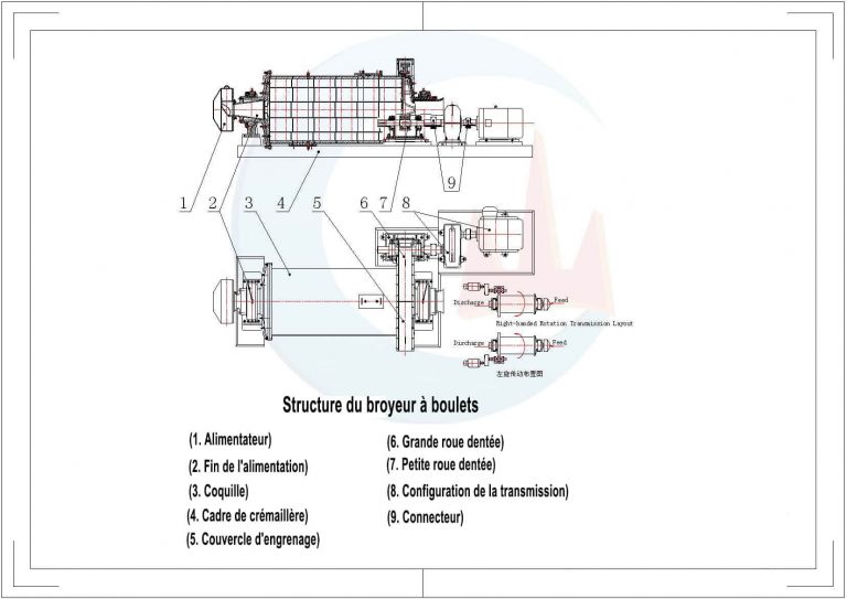 Broyeur À Boulets , Moulin À Boulets D'or/De Cuivre - JXSC Machines ...