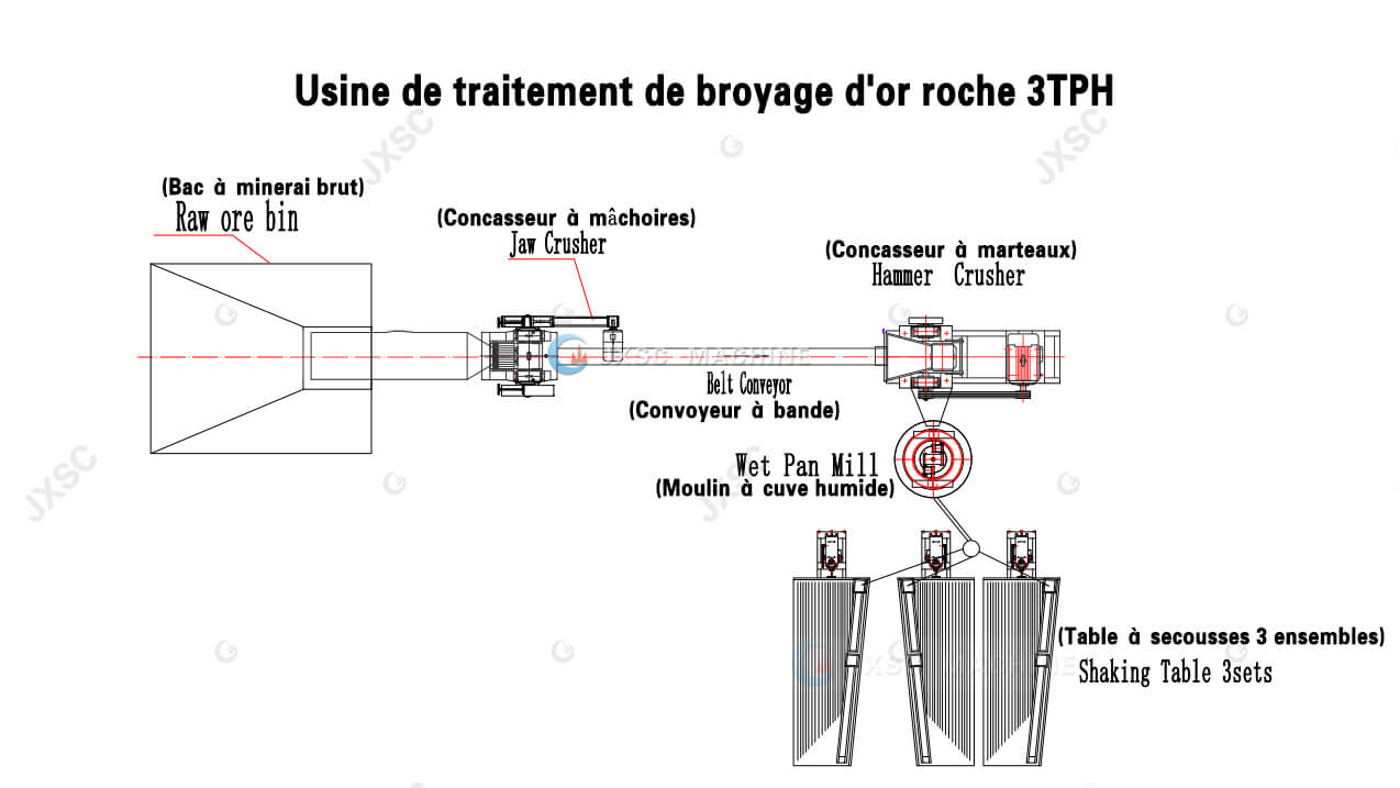 Processus De Broyage Et De Concassage D'or De Roche 3TPH Au Ghana ...